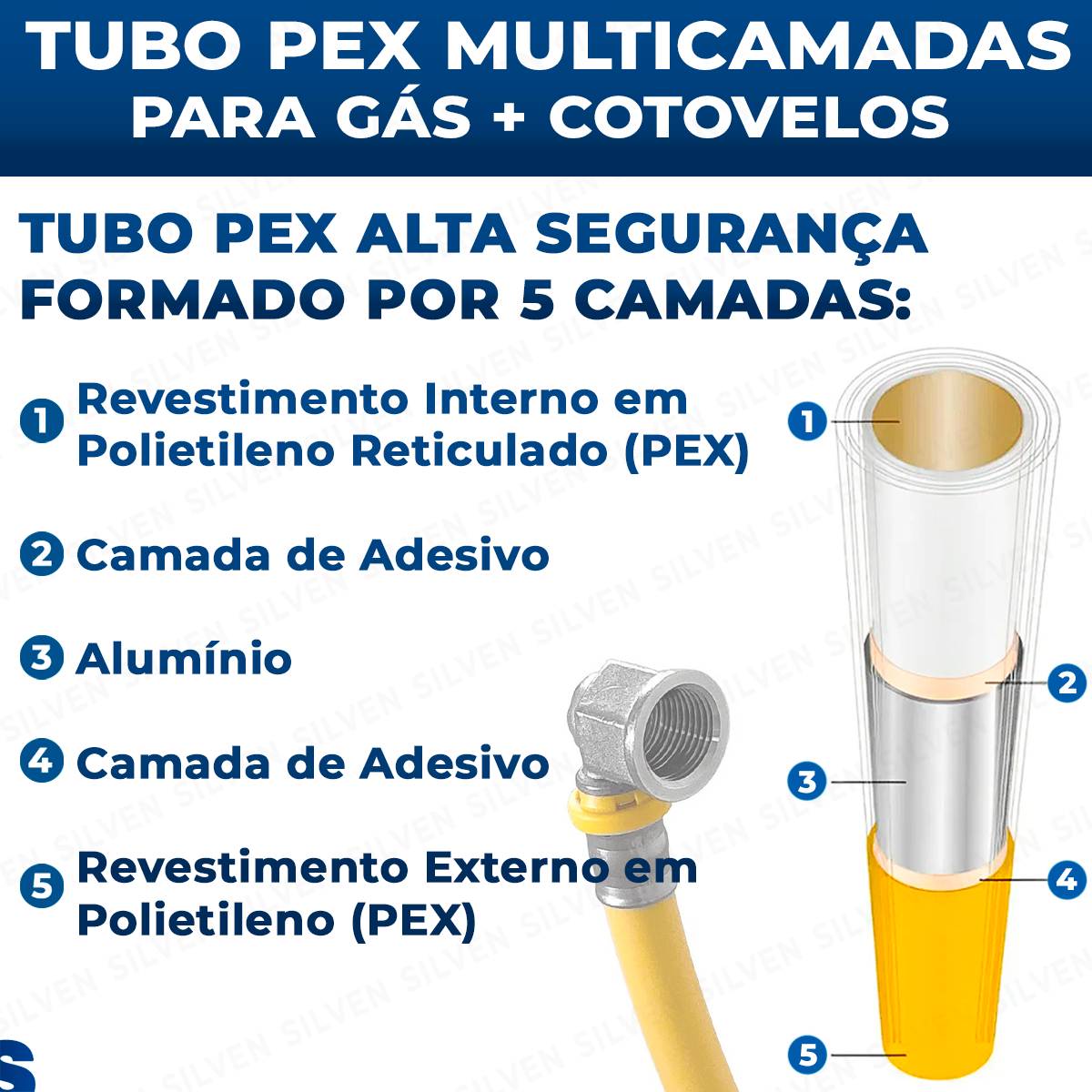 Kit 1 Metro Tubo Pex 16mm Multicamadas P/ Gás + Cotovelos