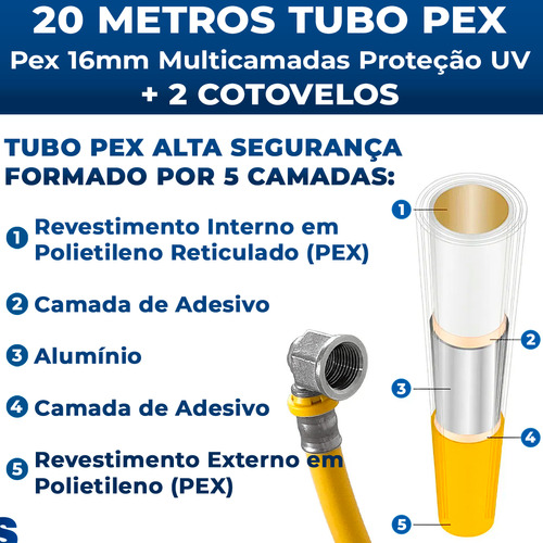 Kit 20 Metros Tubo Pex Multicamadas 16mm + Cotovelos 16mm 1/2 ...